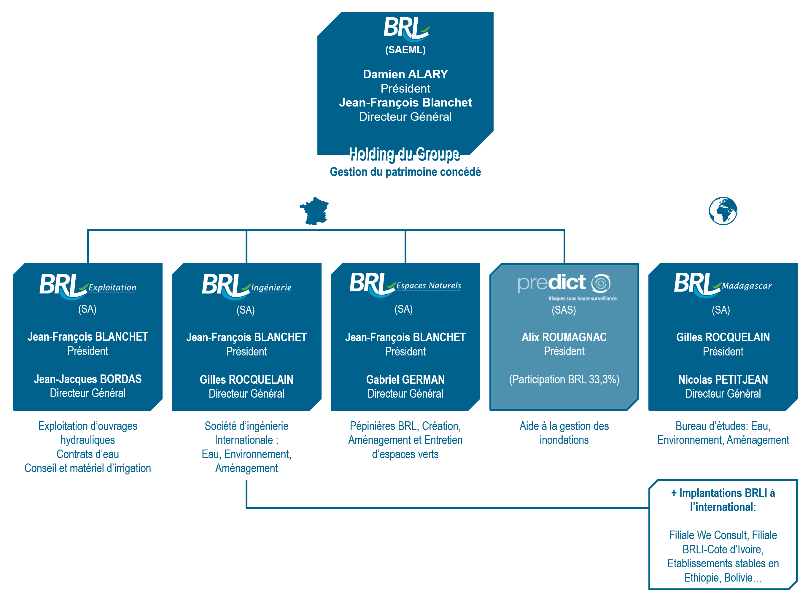Organisation du Groupe - Organigrammes - Organisation du Groupe - www ...